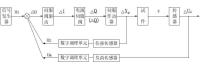 China Electro-hydraulic Servo Fatigue Testing Machine Digital Servo Control System Electro-hydraulic Servo Fatigue Tester Hydr for sale