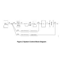 China Hydraulic Servo Fatigue Testing Machine Microcomputer-controlled Electro-hydraulic Servo High-frequency Dynamic Fatigue for sale