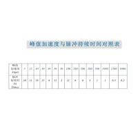China IEC 68 MIL STD 202F Impact Testing Machine Mechanical Shock Tester Free-fall Impact test Equipment Shock Test Device for sale
