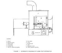 China Conveyor Belt Combustion Testing Machine,Flammability Test Box,Flammability test Chamber Flammability Tester for sale