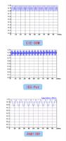 China 380-780nm Spectrometer Flicker Luminance Measurement Light Spectral Analyzer VM and PstLM Flickering ICP Emission ICP Em for sale