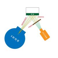 China ASTM D4294 DM1262 Portable EDXRF Sulfur Analyzer Sulfur Meter X-ray Fluorescence Sulfur Tester On-site Sulfur Testing Machine for sale
