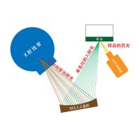 China DM2402 ISO 20884 ASTM D7220 Portable Micro Sulfur Chlorine Analyzer MEDXRF ASTM D7039 ISO 15597 Oil Trace S Cl Content Tester for sale