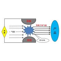 China Low Temperature Plasma Surface Cleaning Machine Atmospheric Plasma Surface Treatment Equipment Plasma Surface Etching Cleaner for sale