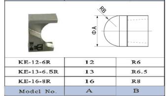 China KE Series Cutter Blades 12mm-16mm for Single Sided Pneumatic Tip Dresser with 1200 RPM Speed for sale