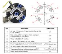 China 2.2KW ATC Spindle Motor Water Cooled ISO20 For CNC Router Machine for sale