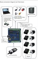 China Dual Shaft CNC Controller Kit MACH3 Nema23 Stepper Motor USB 4 Axis 112mm for sale