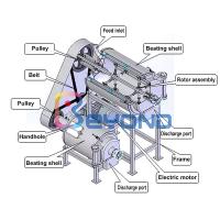 China Industrial Automatic Fruit Vegetable Extractor 500-10000 kg/h for Juice Refinery for sale