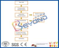 China Energy Saving Cheese Making Equipment For Cheese Manufacturing Plant for sale