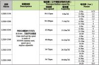 China Screw Conveyor Fruit Processing Equipment For Fruit Conveying Energy Saving Type for sale