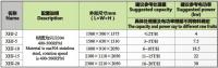 China SUS304 Fruit Stone Washer 1-20 T/H Capacity for Peach Apricot Juice Processing for sale