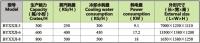 China Juice Bottle Plastic Crate Washing Machine , Stainless Steel Crate Washer Machine for sale