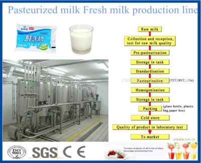China Plastic Pouch / Bottle Package Liquid Dairy Processing Plant 200ml 500ml 1000ml for sale