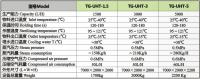 China Aseptic Tube-in-Tube Milk Pasteurization Equipment 1500-5000 L/H for Continuous Sterilization for sale