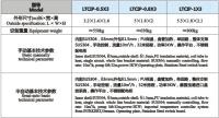 China Small Conjunct Type 500LPH CIP Cleaning System For Milk Dairy Industry for sale