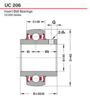 China Insert Bearing UC206-20, High Quality Insert Bearing UC206-20,Chinese Insert Bearing Uc206-20 Supplier for sale