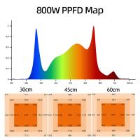 China Grow Lights For Indoor Vegetables 800 Watt Foldable LED Grow Light Dimmable LED Grow Lights For Plants for sale