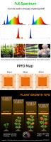 China 1100W UV IR Dimmable LED Grow Lights For Precise And Customizable Plant Lighting Control for sale