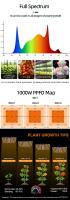 China 1000W Infrared LED Grow Light 1 Channel For Indoor Plant Cultivation Grow Lights For Vertical Gardens for sale