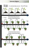 China Farming Watering System For Potted Plants , Greenhouse Drip Irrigation System for sale