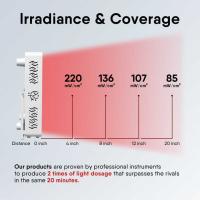 China Discover the Benefits of Infrared Light Therapy Devices with Overheating Protection and LED Technology for sale