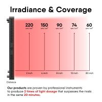 China EU Power Adapter Infrared Therapy Light Wavelength 660nm 850nm 1400W Upgrade Your Health Routine for sale