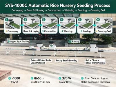 China Seedling Sowing Equipment Providing Consistent Seed Distribution and Reducing Labor Costs in Commercial Plant Propagation for sale