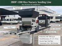 China Seedling Sowing Equipment Providing Consistent Seed Distribution and Reducing Labor Costs in Commercial Plant Propagation for sale