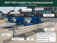 China Seedling Sowing Equipment featuring user friendly controls and robust construction to withstand continuous agricultural for sale