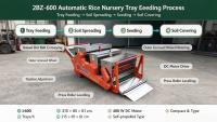 China Innovative Seedling Sowing Equipment Suitable for Various Seed Types and Ideal for Enhancing Seedling Growth and Development for sale