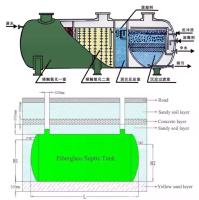 China 20m3 5000 Gallon FRP GRP Underground Septic Tank for Commercial Wastewater Treatment for sale