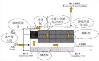 China Customized Integrated Fiberglass Biological Deodorization Box For Waste Treatment for sale
