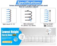China Durable Mattress Pocket Spring with 5 Turns and 70# High Carbon Steel Wire for 23cm Height Support for sale