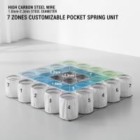China High Carbon Steel Wire Mattress Pocket Spring with 1.0mm-2.3mm Steel Diameter and 7 Zones Customizable Pocket Spring Unit for sale