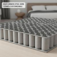 China High Carbon Steel Wire Mattress Pocket Spring with 1.0mm-2.3mm Steel Diameter and 7 Zones Customizable Pocket Spring Unit for sale