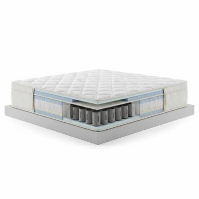 China Heat Treated High Carbon Steel Wire Mattress Pocket Spring with Customizable Zones for sale