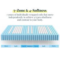China 7 Inches Height Zone Pocket Coil Spring with High Carbon Steel Wire for Mattress for sale
