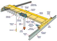 China 1.6-16 Ton Single Beam Bridge Crane M5 Grade 6-18m Lifting Height for sale