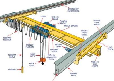 China Under Running Overhead Crane 5 Ton Capacity 3-30m Lifting Height A3-A4 Working Duty for Workshop Use for sale