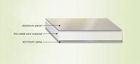 China FR GRADE Fireproof Aluminum Composite Panel 4mm Thickness PVDF Coating for sale