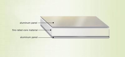 China FR GRADE Fireproof Aluminum Composite Panel 4mm Thickness PVDF Coating for sale
