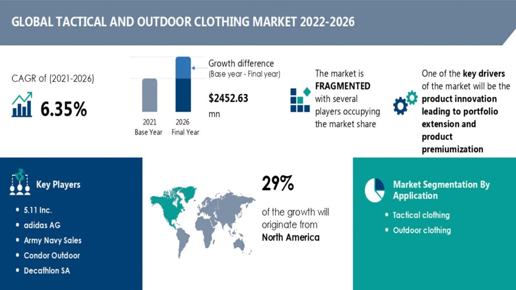 tactical-clothing-market-analysis-report
