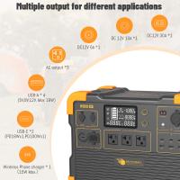 China Melin Sunergy M1500 LFP UPS Solar Generator 2200W 1536Wh with 600W Solar Input and 2-Hour Fast Charging for sale