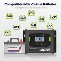 China 6 Stage Charging MPPT Solar Charge Controller with 99.5% Tracking Efficiency and Maximum PV Power 440W/12V 880W/24V for sale
