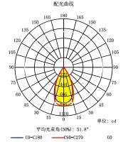 China 90x90mm LED High Bay Lens 4 LED 5050 SMD 10W 60 Degree Beam Angle PC Material for sale
