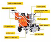 China Propelled Road Marking Machine for Traffic Line and Parking Line Customised Design for sale