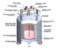China wholesale liquid nitrogen storage tank Good Price Stainless Steel LN2 dewar gas tank 50liter YDZ30 for sale