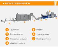 China Food Grade Stainless Steel Small Protein Fiber Vegetarian Food Production Line for Food for sale