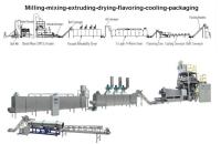 China Easy Operation Large Capacity Pet Food Processing Line for Industrial Production for sale
