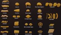 China Customized Macaroni Making Machine Engine Core Components for Unique Production Needs for sale